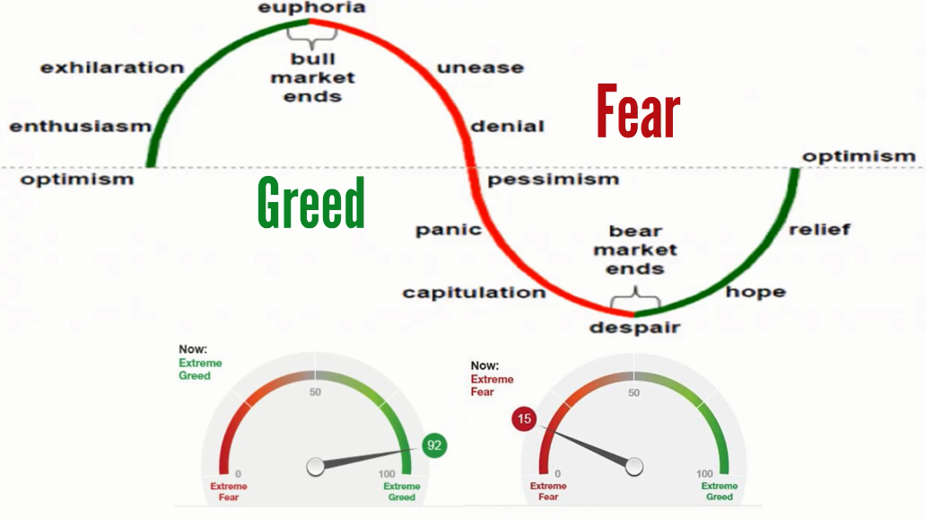 Standard Swing High And Swing Low - Trading Drills Academy