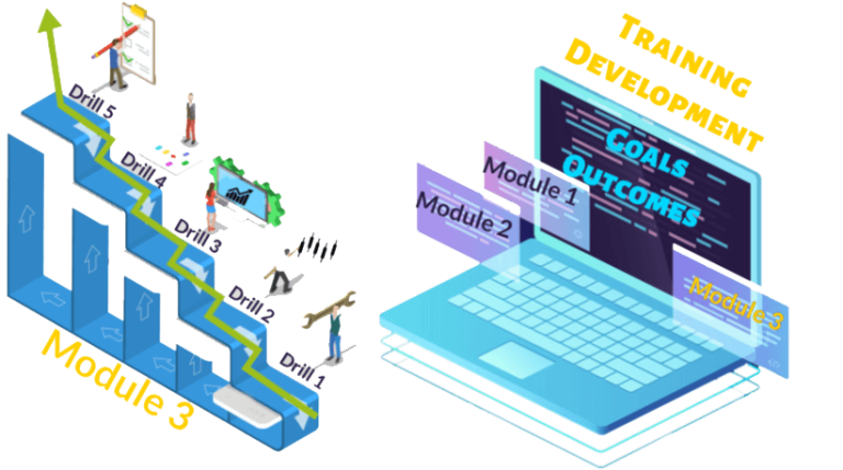 Smart Trading Drills - Trading Drills Academy