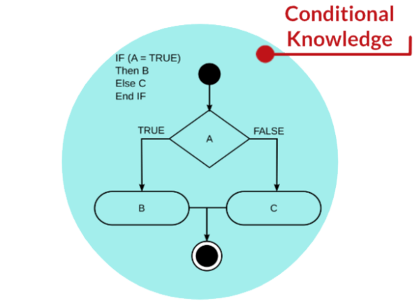 Importance of Trading Skill Development - Trading Drills Academy