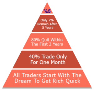 Trading Success Rate - Trading Drills Academy