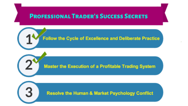 Smart Trading Drills - Trading Drills Academy