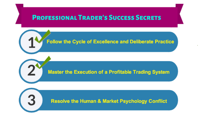 Smart Trading Drills - Trading Drills Academy