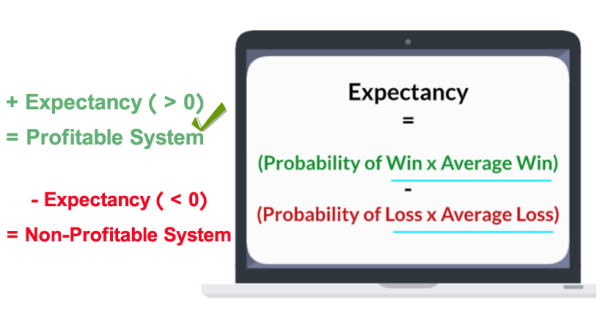 Algorithmic Trading Processes - Trading Drills Academy