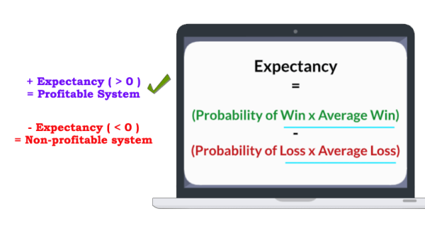 Winning Trading System - Trading Drills Academy