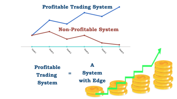 Winning Trading System - Trading Drills Academy