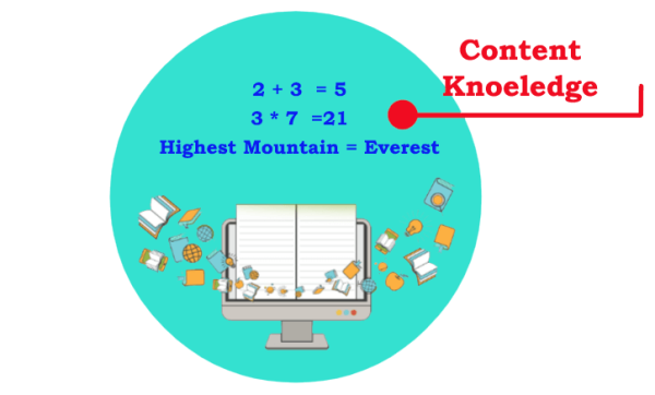 Importance of Trading Skill Development - Trading Drills Academy