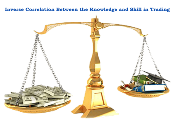 Professional Traders - Trading Drills Academy