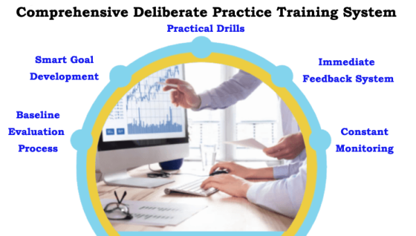 Smart Trading Drills - Trading Drills Academy