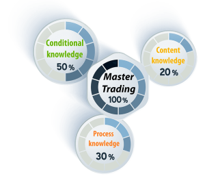 Algorithmic Trading Processes - Trading Drills Academy