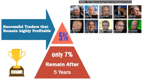Trading Success Rate - Trading Drills Academy Trading Success Rate - Trading Drills Academy