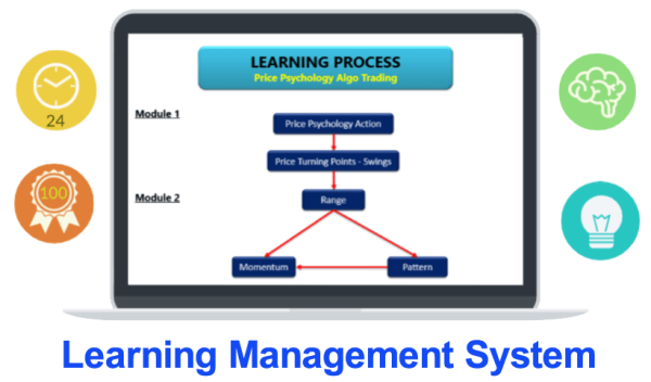 Smart Trading Drills - Trading Drills Academy