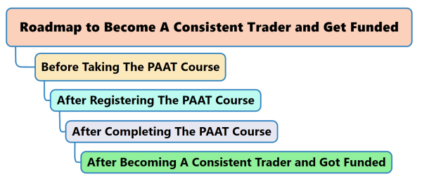 Trading Secrets - Trading Drills Academy