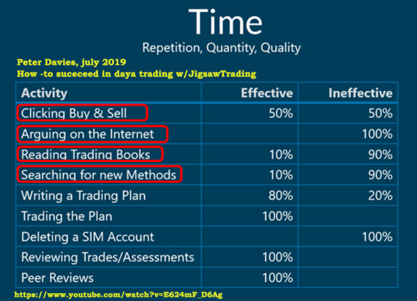 Illusion of Expertise Trading - Trading Drills Academy