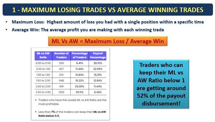 Master Prop Trading - Trading Drills Academy