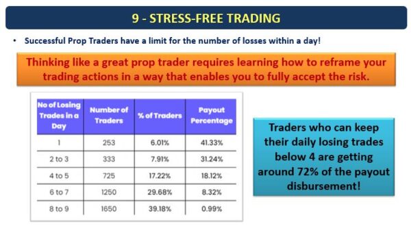 Master Prop Trading - Trading Drills Academy