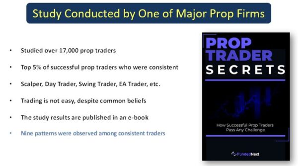 Master Prop Trading - Trading Drills Academy