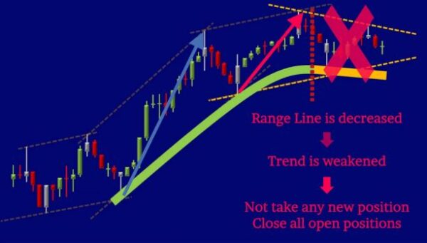 Application of Momentum Range Analysis - Trading Drills Academy