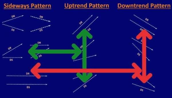 Interconversion of Patterns - Trading Drills Academy